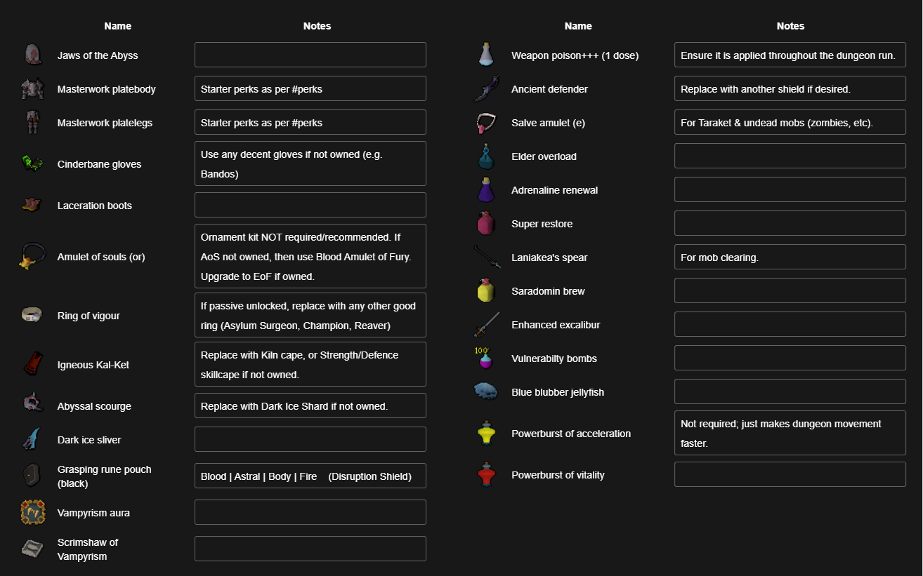 ED3 Basic Guide - PvM Encyclopedia Guides